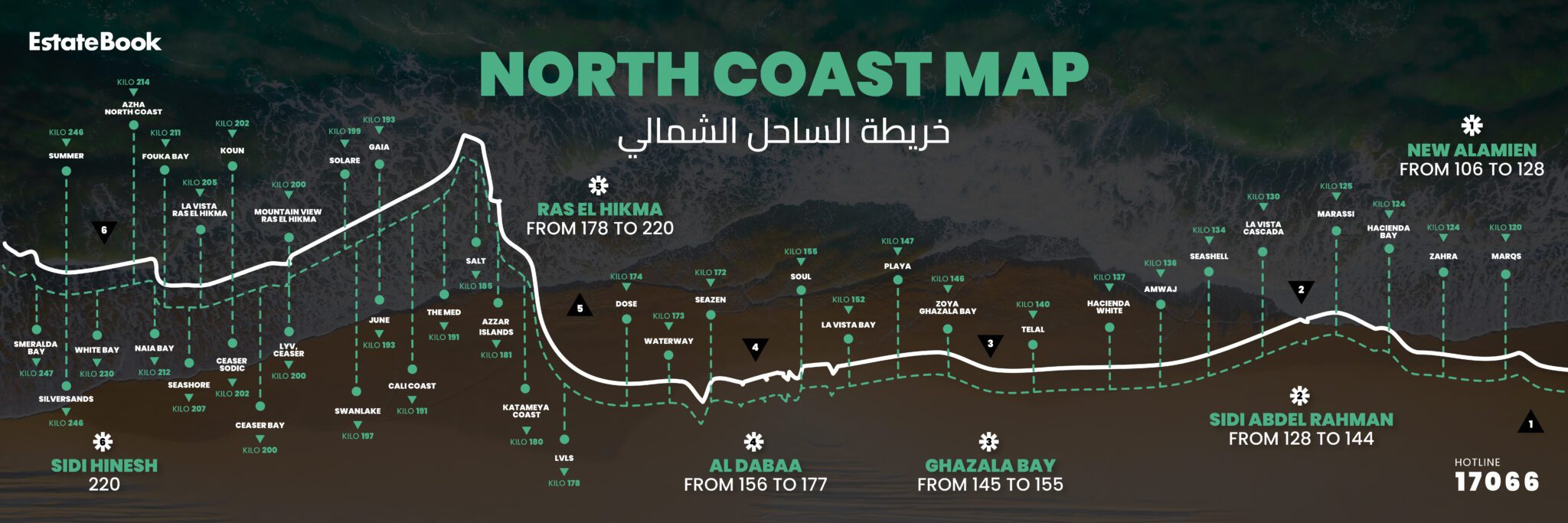 North Coast Egypt: From Ancient Shores to Modern Luxuries